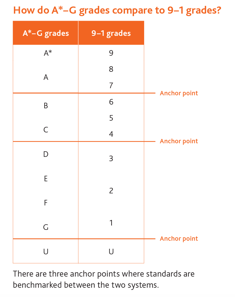 Igcses Vs Gcse A Complete Guide Tutorchase