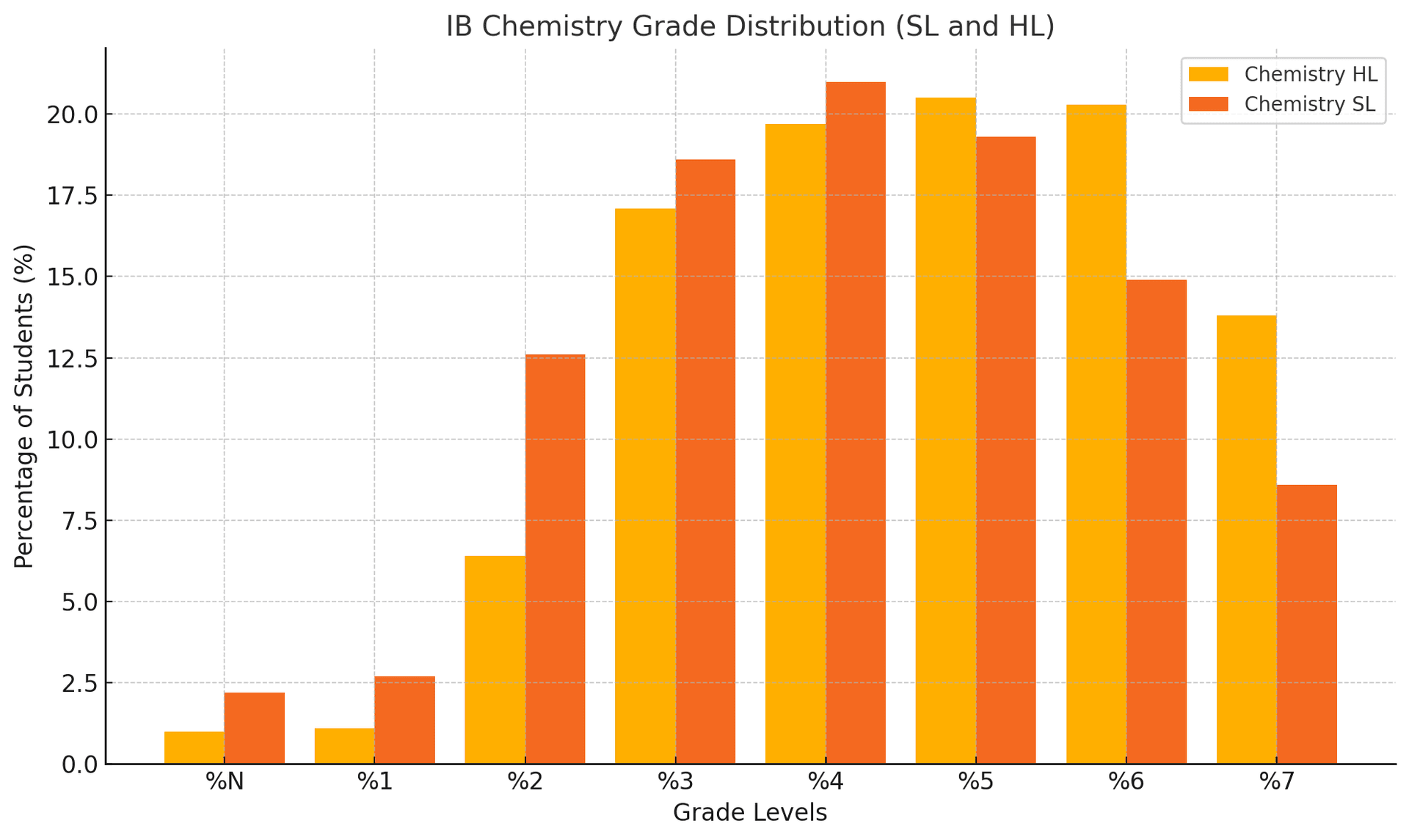 Ib Chemistry A Complete Guide 2024 Tutorchase